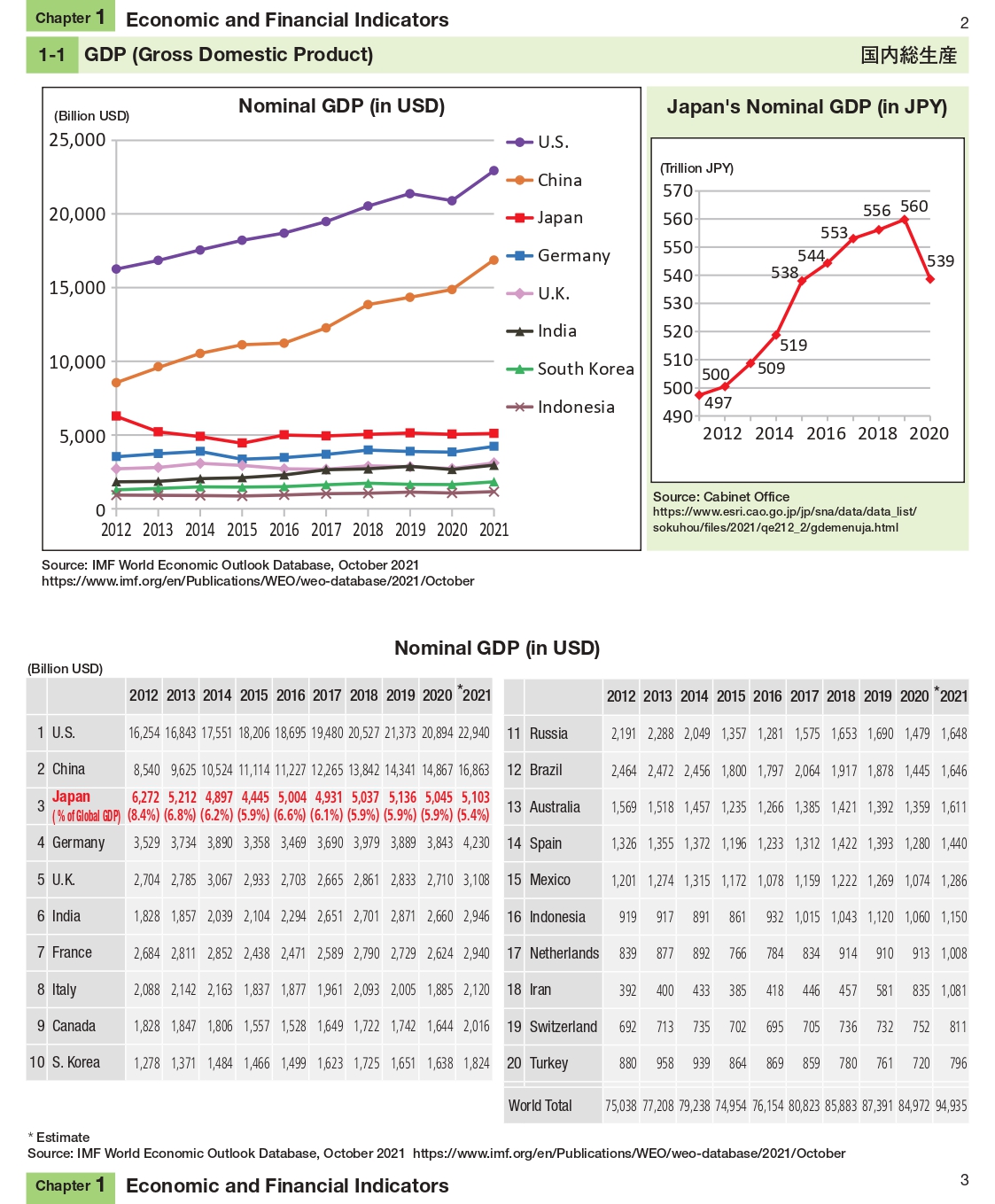 Japan and the World 2021/22 (Digital Edition) | Keizai Koho Center ...
